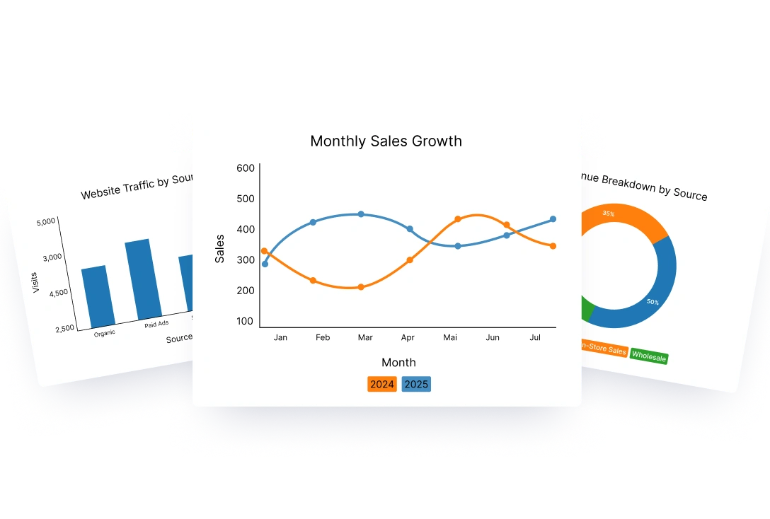 Best Free Graph Maker for Website [No Code] | POWR